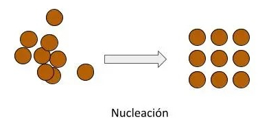 Cinética de la estructura vítrea – Artes Cerámicas